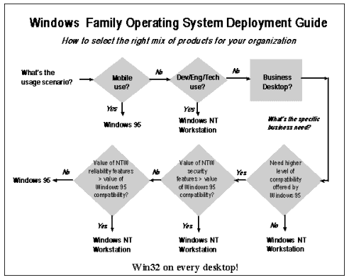 Family Tree Of Operating Systems
